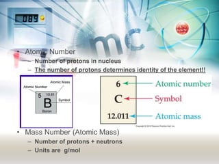Atomic structure | PPTX