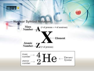 Atomic structure | PPT
