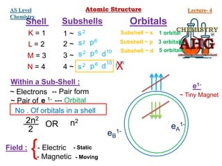 Atomic Structure.pptx