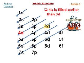Atomic Structure.pptx