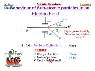 Atomic Structure.pptx