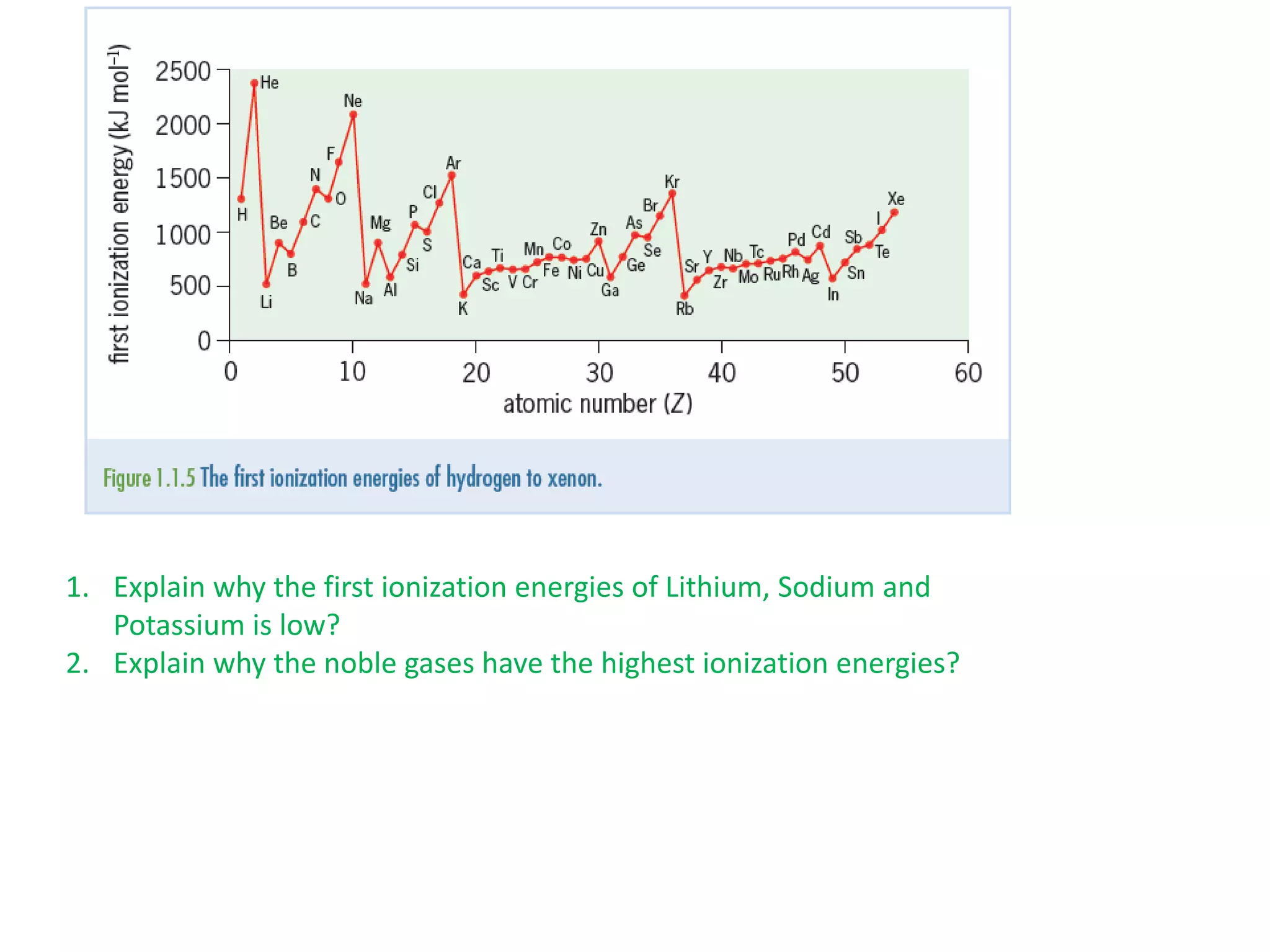 Atomic_Structure.pptx