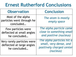 Atomic Structure.ppt