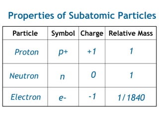 Atomic Structure.ppt