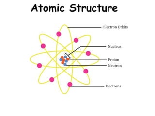 Atomic Structure.pptx