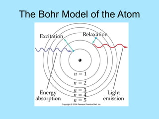 Atomic structure.pdf