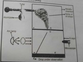 Atomic Structure from A level chemistry. | PPT