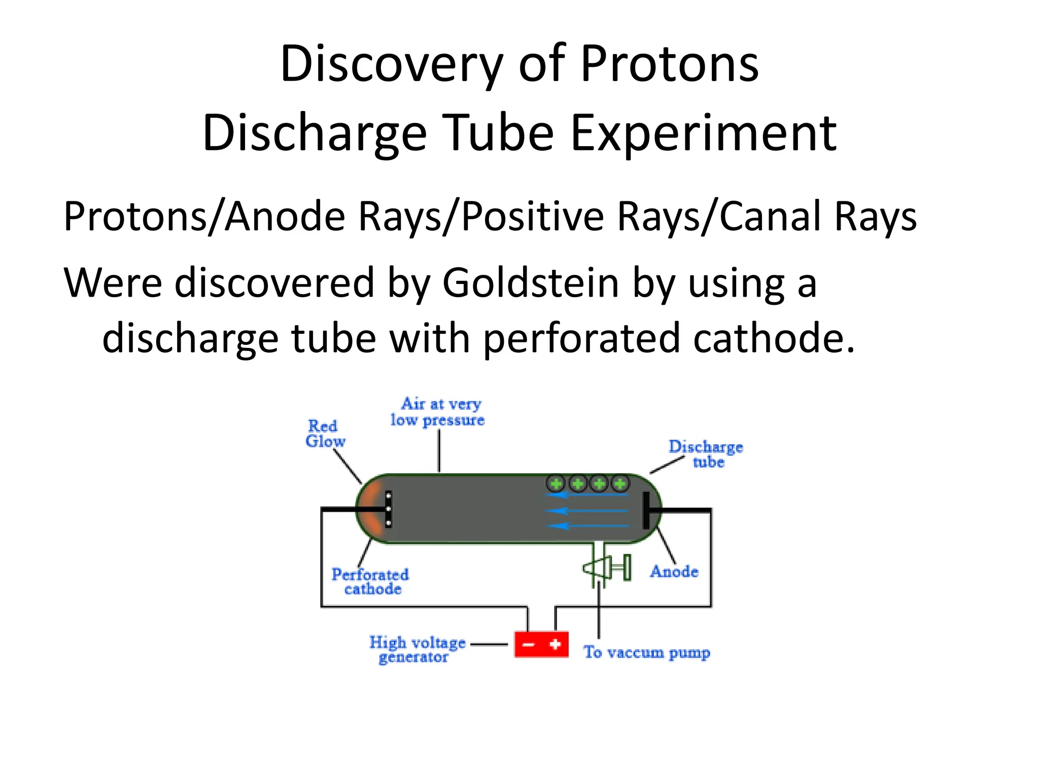 Atomic structure study notes about Mdcat | PDF