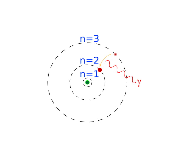 Atomic structure study notes about Mdcat | PDF