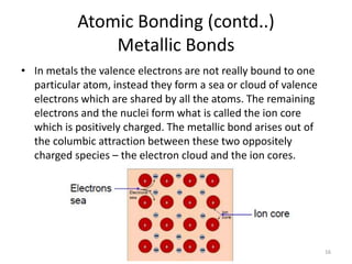 element of matter – The Atom, Bohr Model, Heisenberg’s uncertainty ...