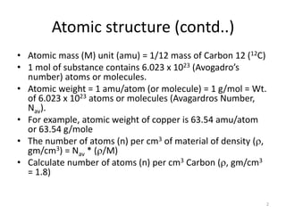 element of matter – The Atom, Bohr Model, Heisenberg’s uncertainty ...
