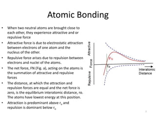 element of matter – The Atom, Bohr Model, Heisenberg’s uncertainty ...