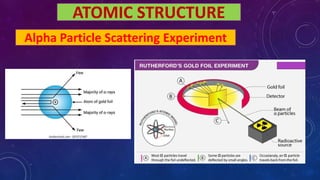 atomic structure chemistry tsh .pptx