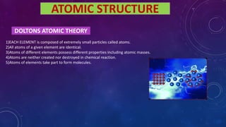 atomic structure chemistry tsh .pptx | Free Download