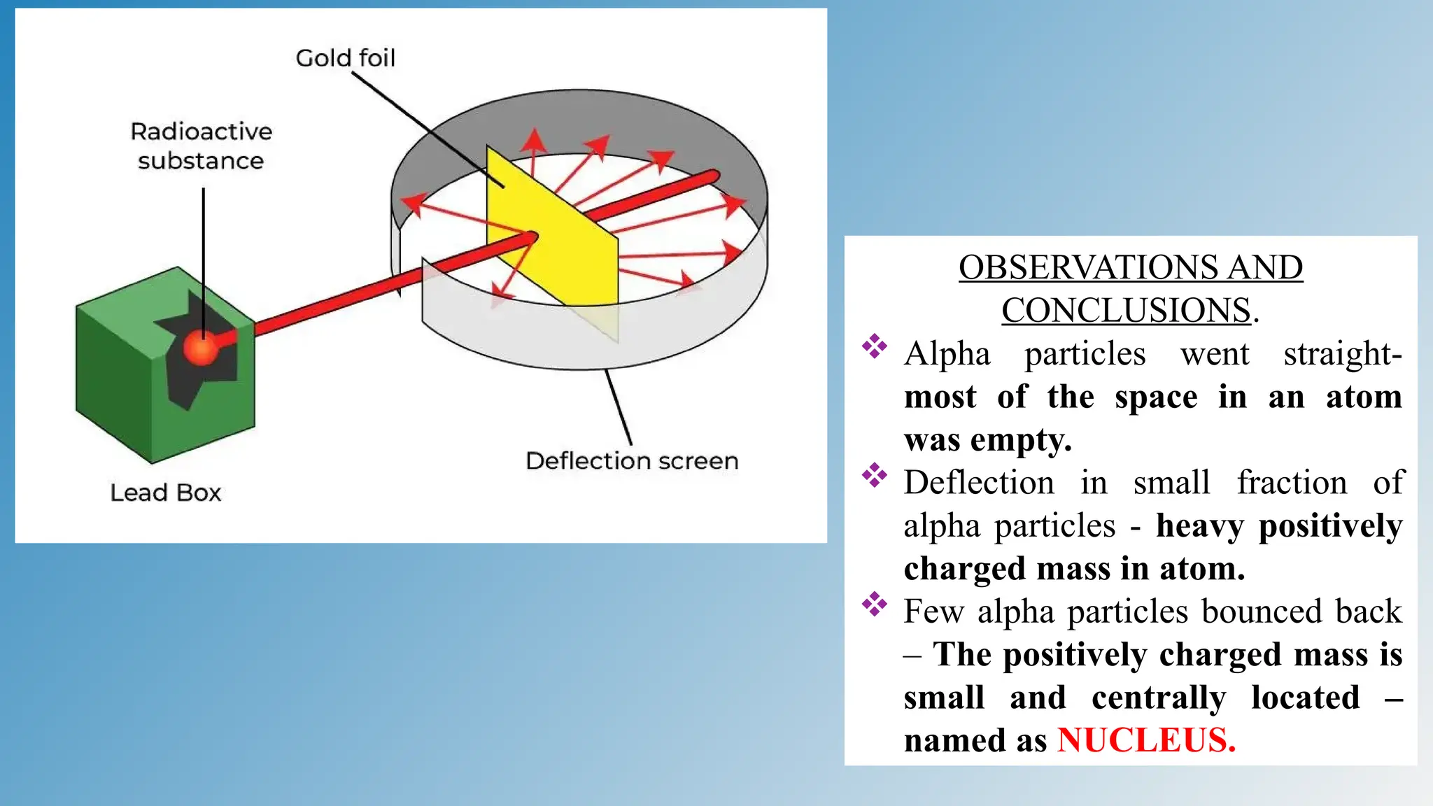 Atomic Structure And Electronic Configuration Pptx Physics Science