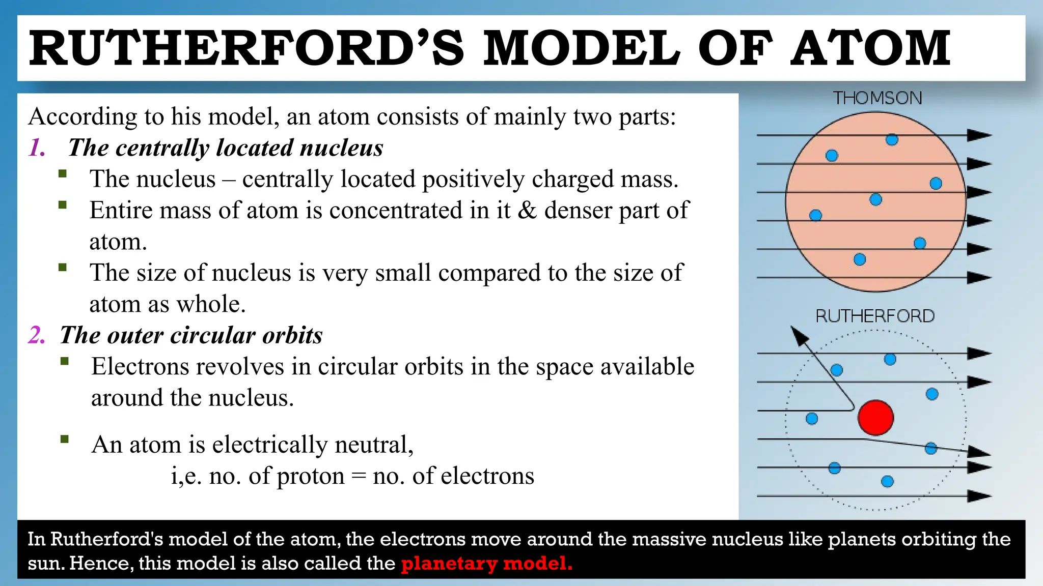 Atomic Structure And Electronic Configuration Pptx Physics Science