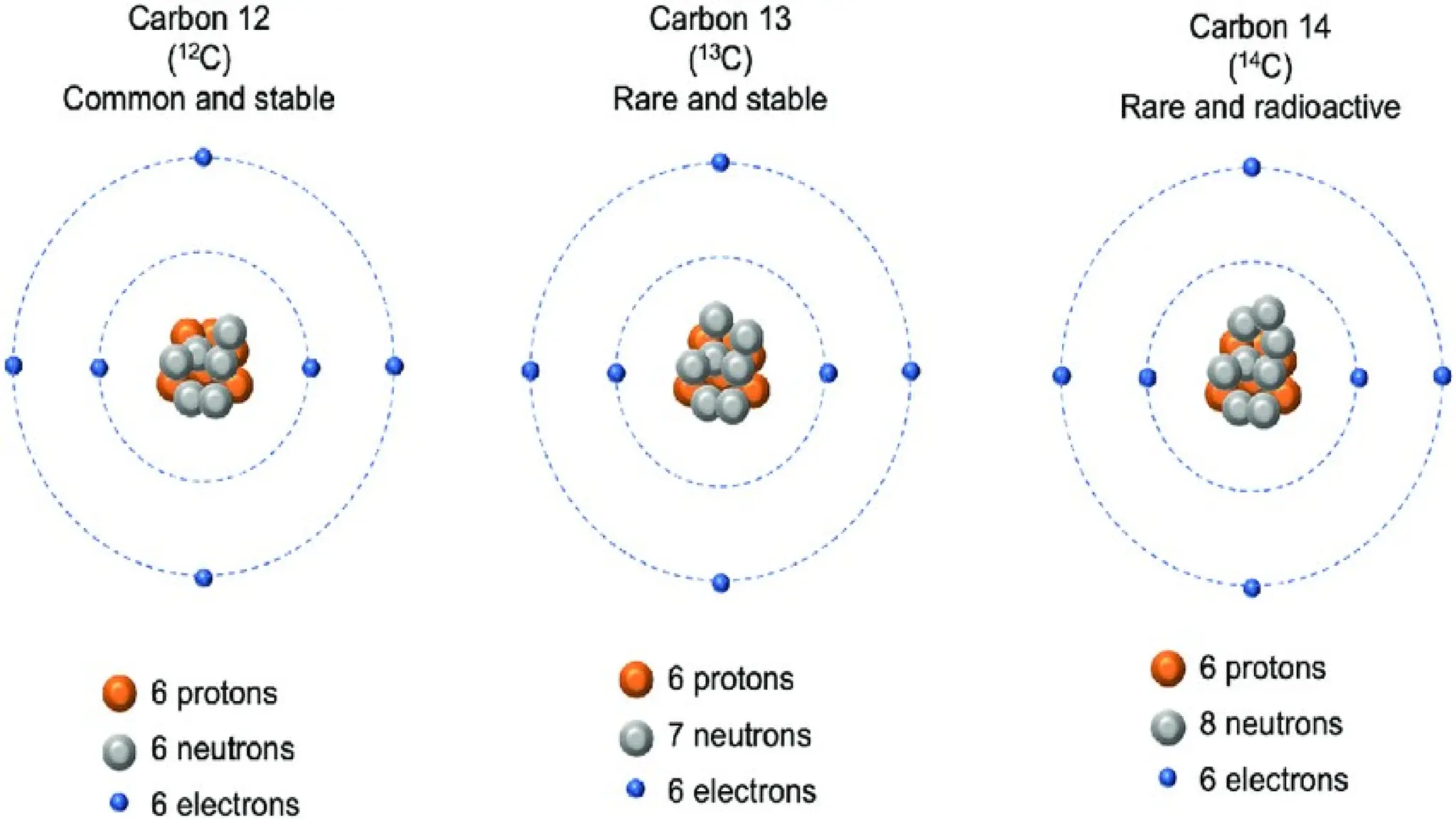 Atomic Structure And Electronic Configuration Pptx Physics Science