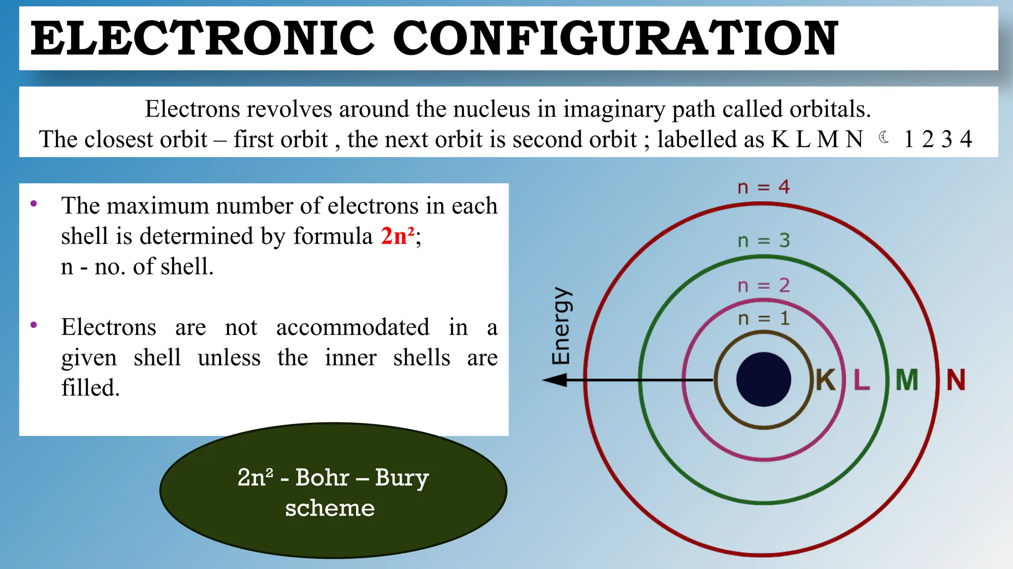 Atomic Structure And Electronic Configuration Pptx Physics Science