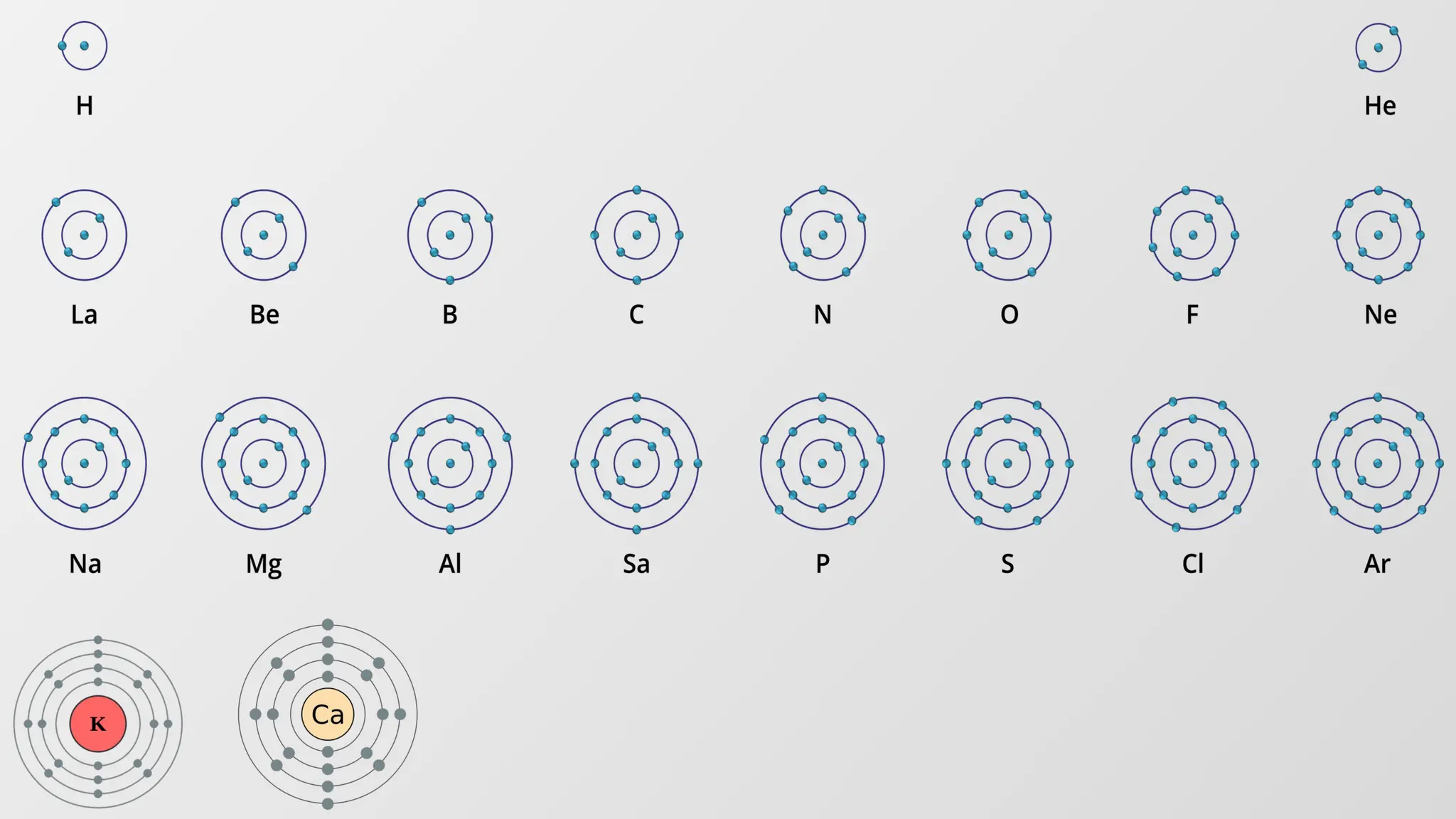 Atomic Structure And Electronic Configuration Pptx Physics Science