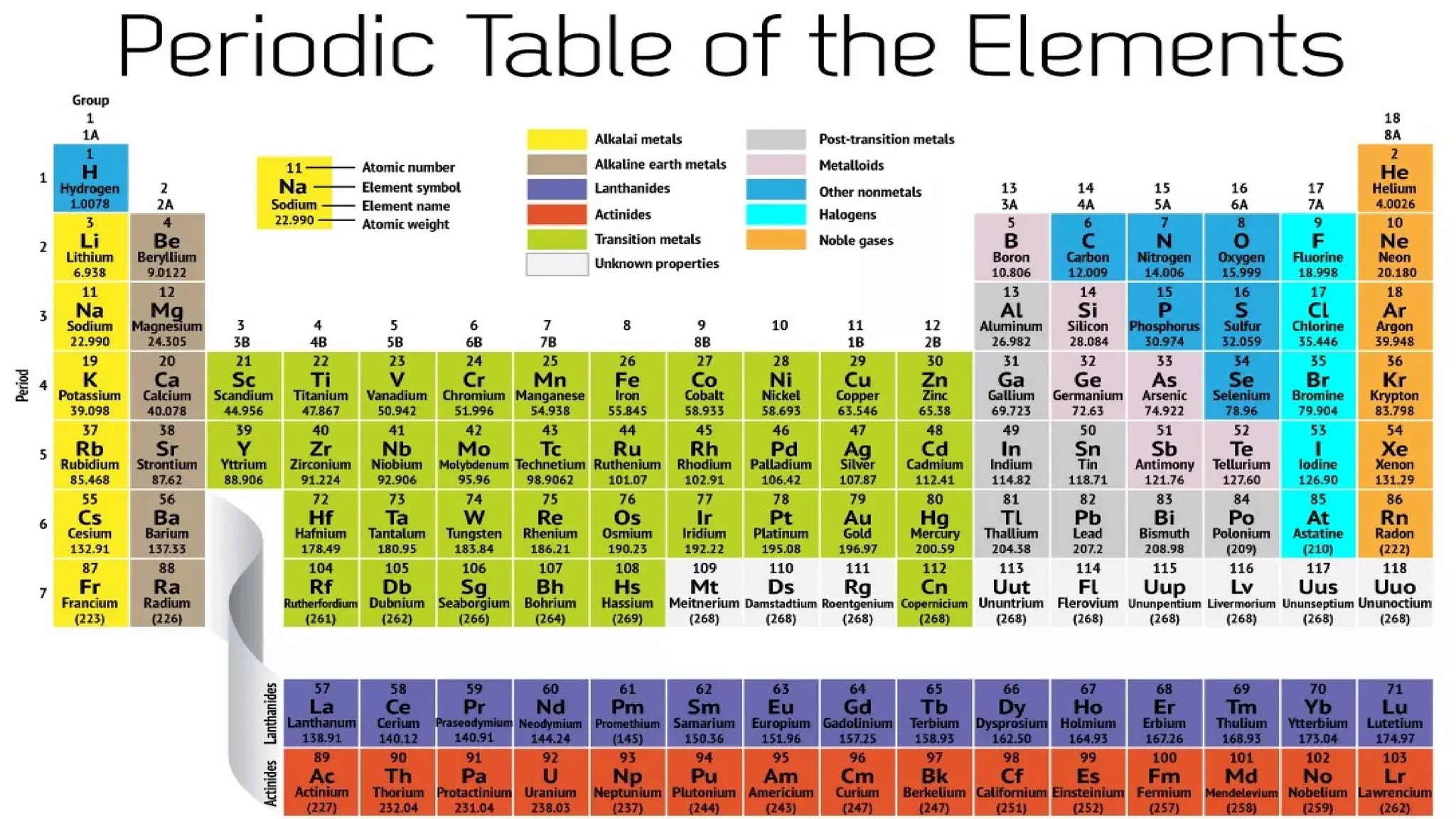 Atomic Structure And Electronic Configuration Pptx Physics Science