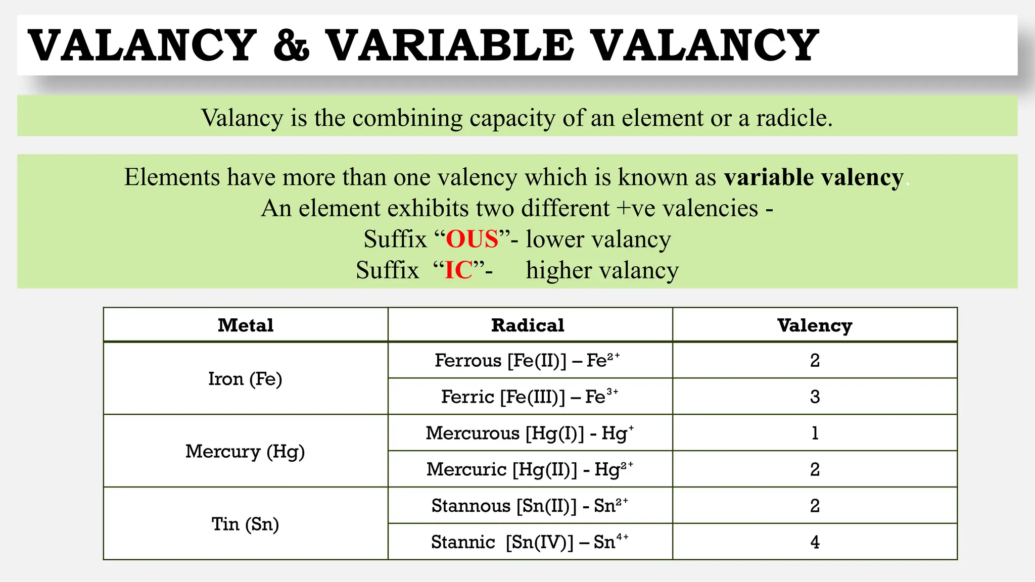 Atomic structure & electronic configuration | PPTX