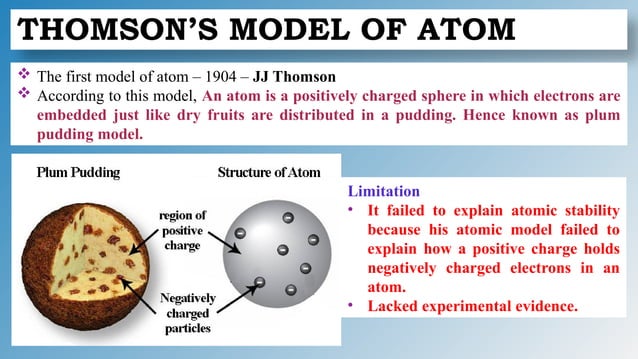 Atomic Structure And Electronic Configuration Pptx Physics Science