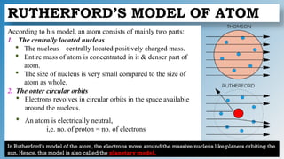 Atomic structure & electronic configuration | PPTX