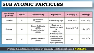 Atomic structure & electronic configuration | PPTX