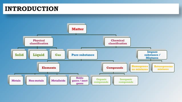 Atomic Structure And Electronic Configuration Pptx Physics Science