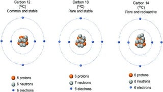 Atomic structure & electronic configuration | PPTX