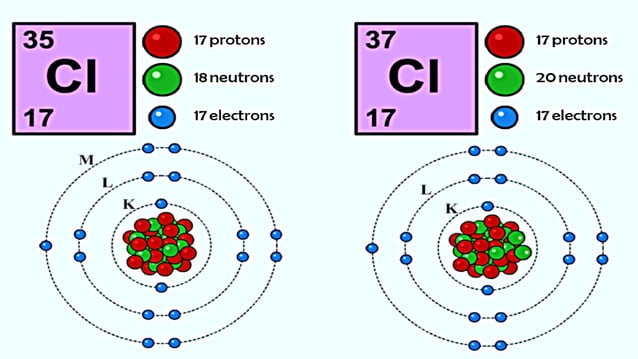 Atomic Structure And Electronic Configuration Pptx Physics Science