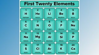 Atomic structure & electronic configuration | PPTX