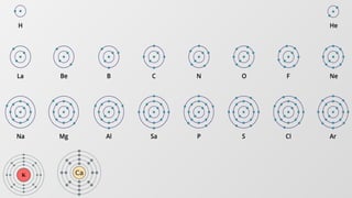 Atomic structure & electronic configuration | PPTX