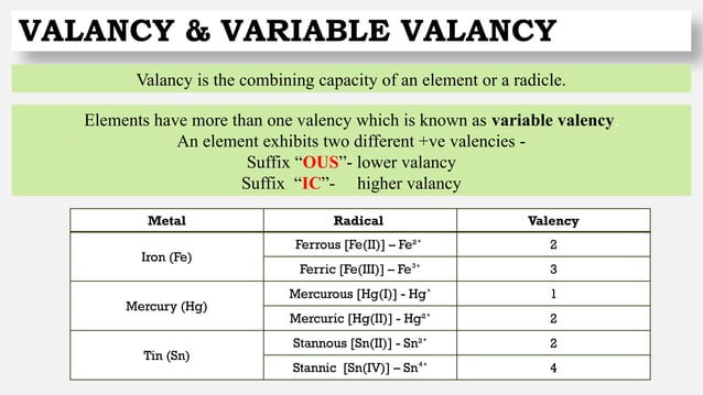 Atomic Structure And Electronic Configuration Pptx Physics Science