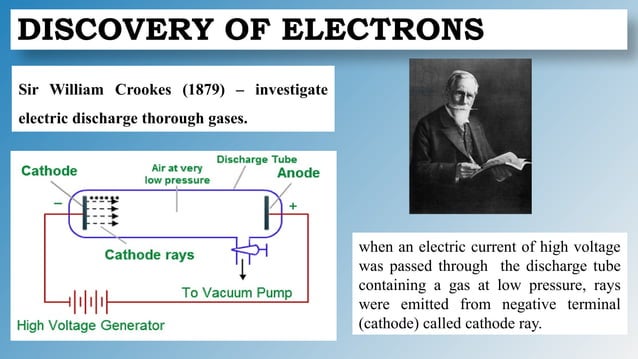 Atomic Structure And Electronic Configuration Pptx Physics Science