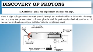 Atomic structure & electronic configuration | PPTX
