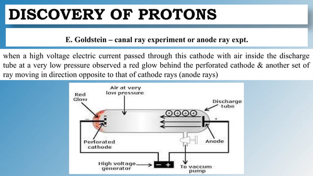 Atomic Structure And Electronic Configuration Pptx Physics Science