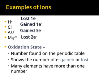 Atomic Structure Science presentstion.ppt