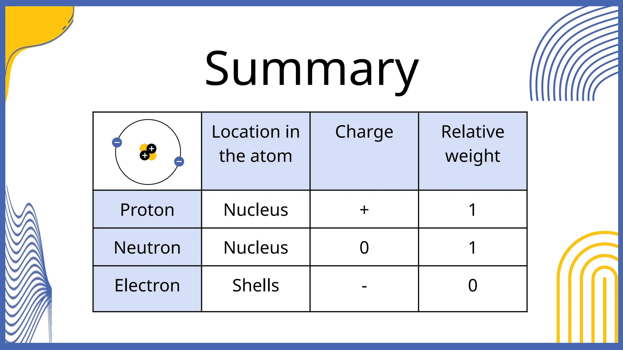 Atomic Structure Sscience 8 Q3 Module 2 Pptx