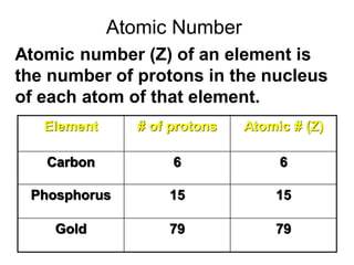 Atomic Structure for educational purposes | PDF