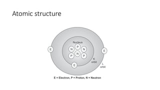 Modern Atomic Physics: Constituents of matters & atomic structure, orbits and orbital, binding ...