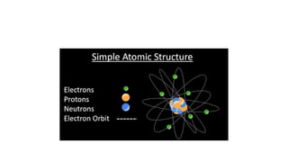Modern Atomic Physics: Constituents of matters & atomic structure, orbits and orbital, binding ...