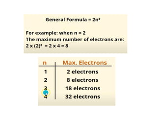 Understanding atomic structure and electron orientation. | PDF
