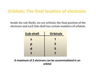 Understanding atomic structure and electron orientation. | PDF