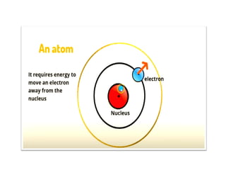Understanding atomic structure and electron orientation. | PDF