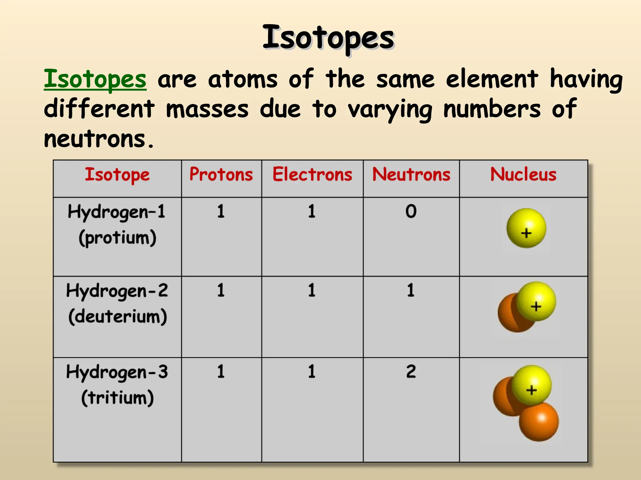 AtomicStructure, history of atomic model | PPT