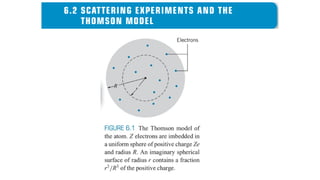 atomic structure bohr model and rutherford model.ppt