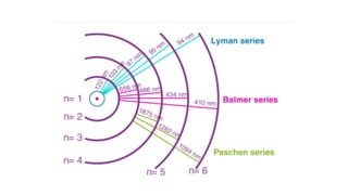 atomic structure bohr model and rutherford model.ppt