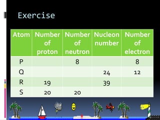 Chapter 2 - Atomic structure | PPT