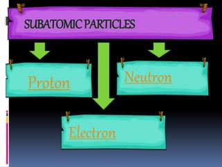 Chapter 2 - Atomic structure | PPT